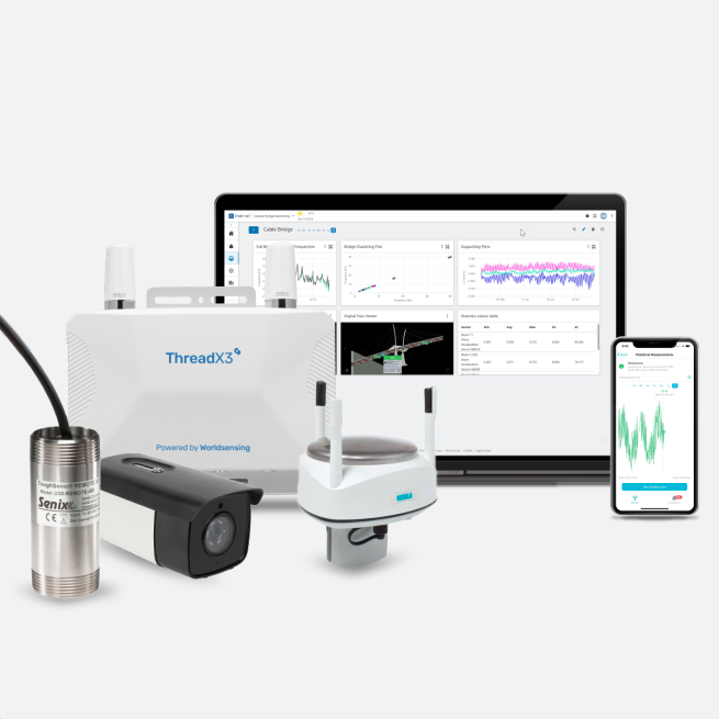 Environmental Monitoring Solutions | Worldsensing