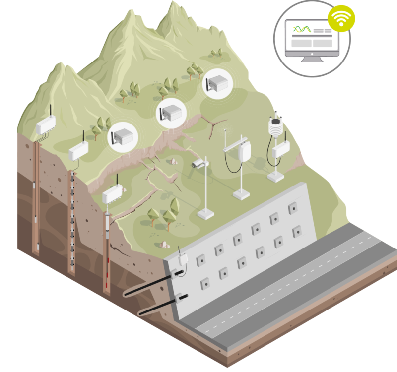 Construction Monitoring Solutions | Worldsensing