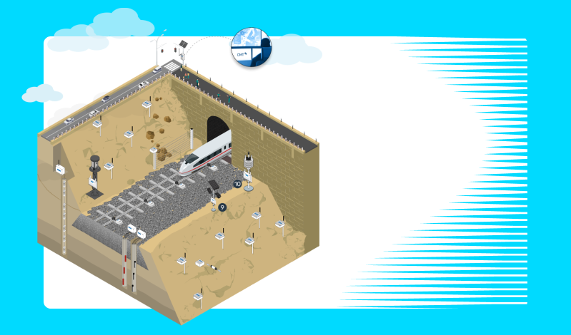 Rail Monitoring Worldsensing