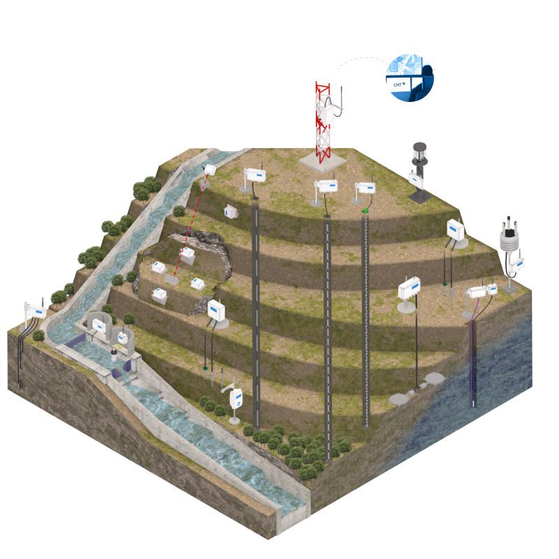 Tailings Dumps Monitoring Worldsensing
