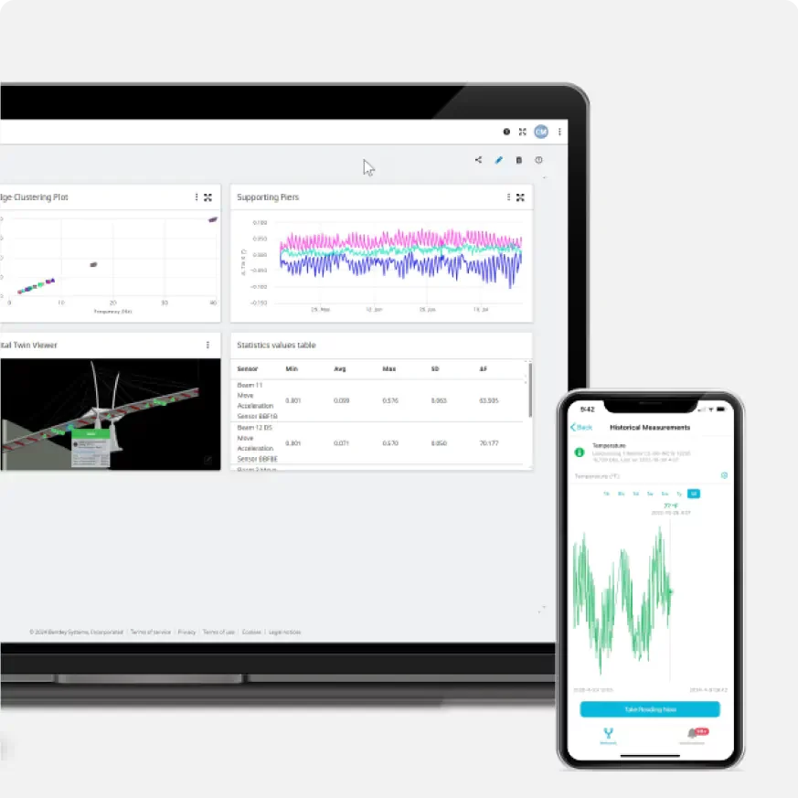 Bridge Strike Monitoring System - Worldsensing