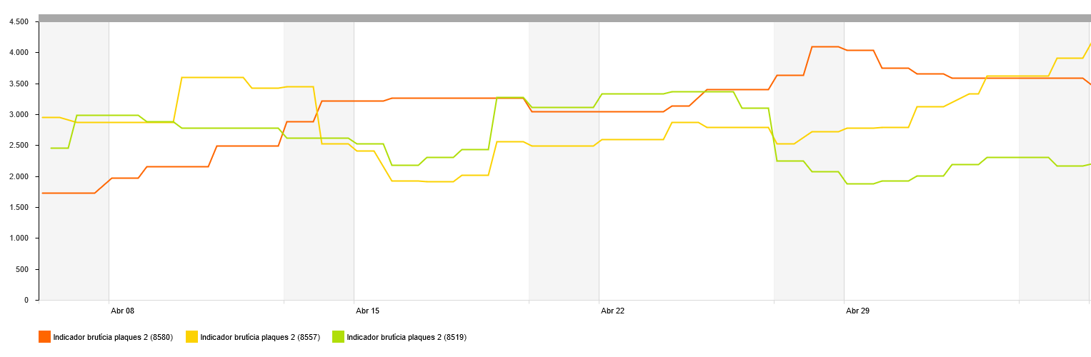 Worldsensing develops a dirt monitoring solution for photovoltaic panels