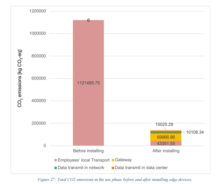 Remote monitoring: The smart guardian of the environment - Worldsensing