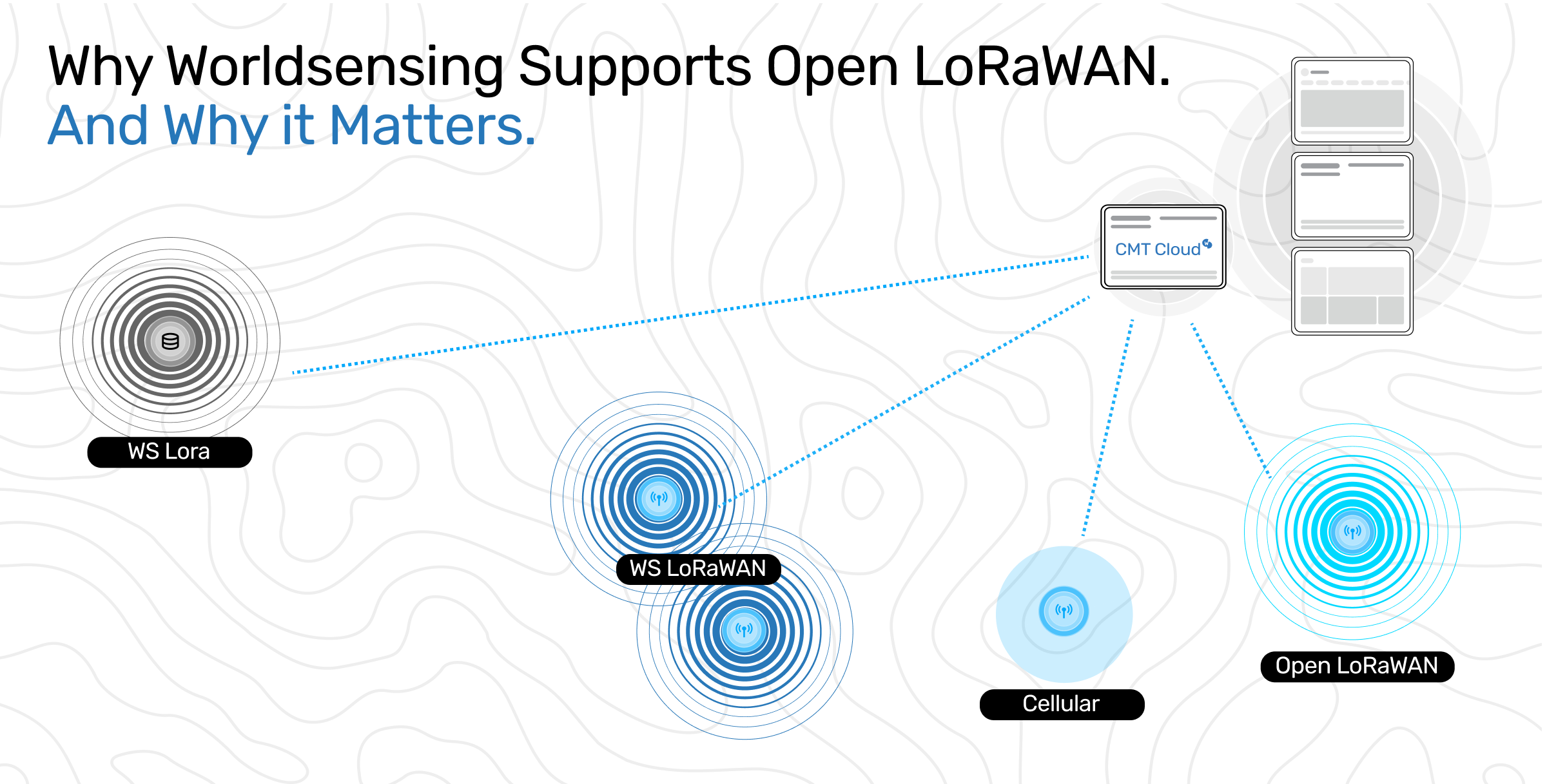 Worldsensing now supports open LoRaWAN devices