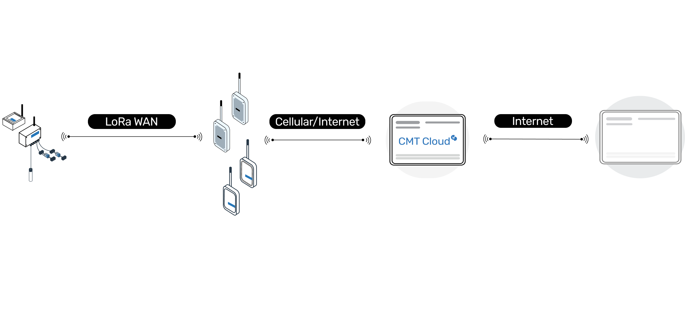 Worldsensing now supports open LoRaWAN devices