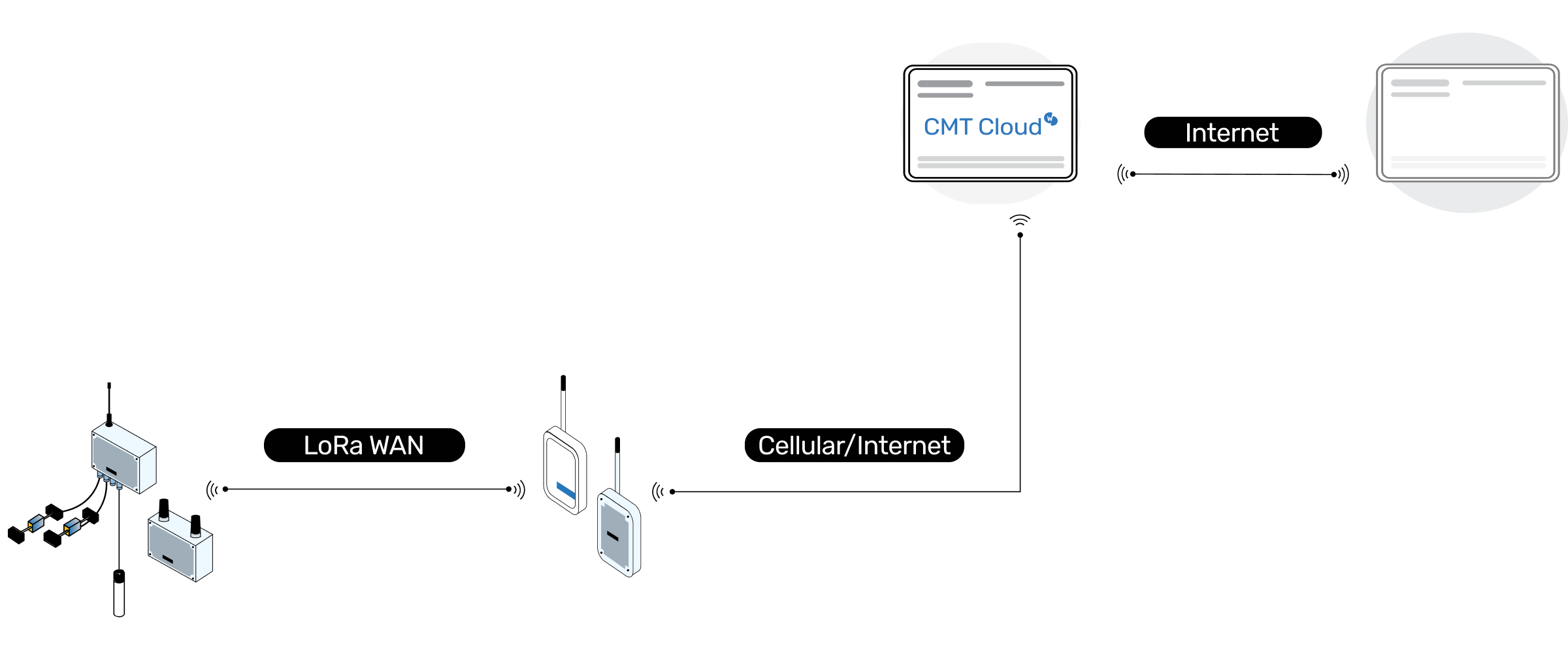 Worldsensing now supports open LoRaWAN devices