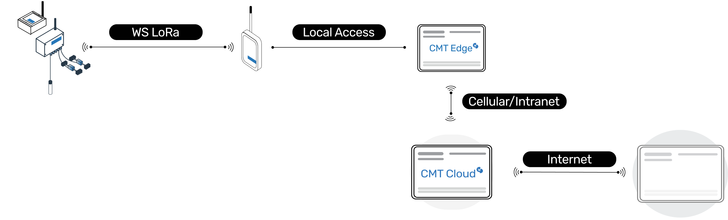 Worldsensing now supports open LoRaWAN devices