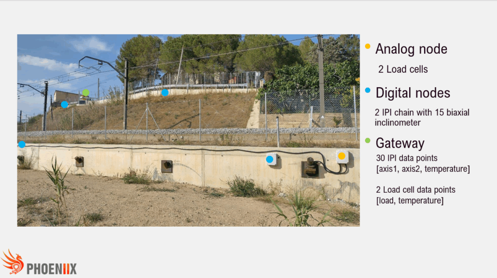 AI-based cyber robustness for transport operators - Worldsensing