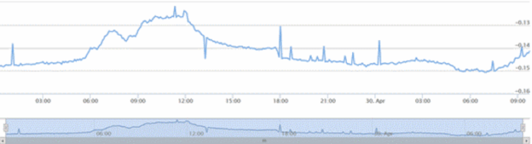 Railway bridge safety enhancement through advanced tilt monitoring ...